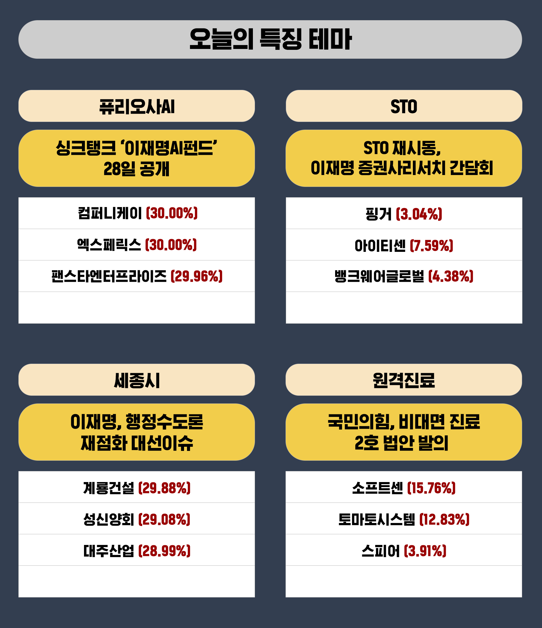 421월요일 장마감 데일리 브리핑 핵심 투자전략